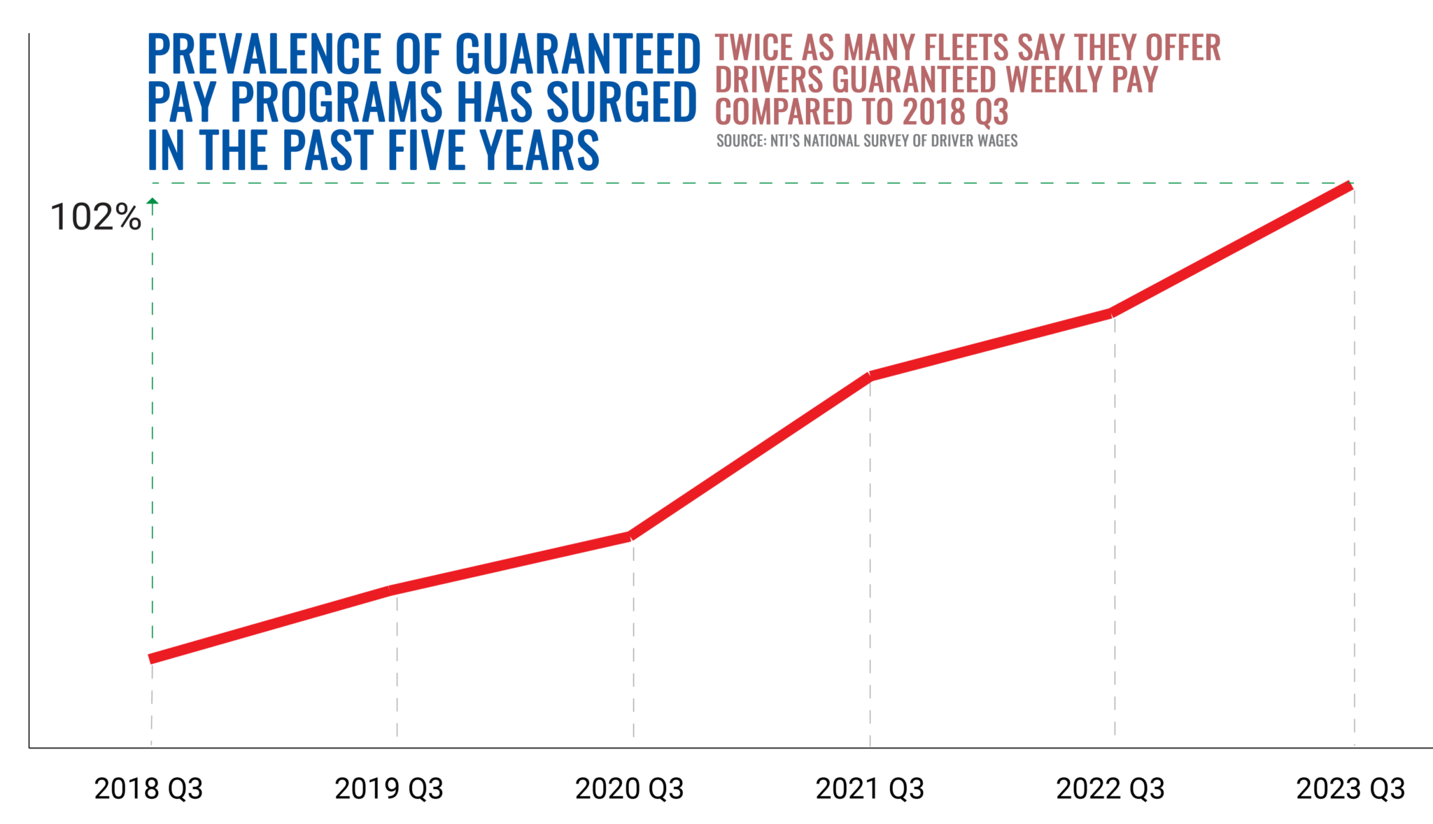 Is guaranteed pay for drivers the right move for your fleet? - The ...