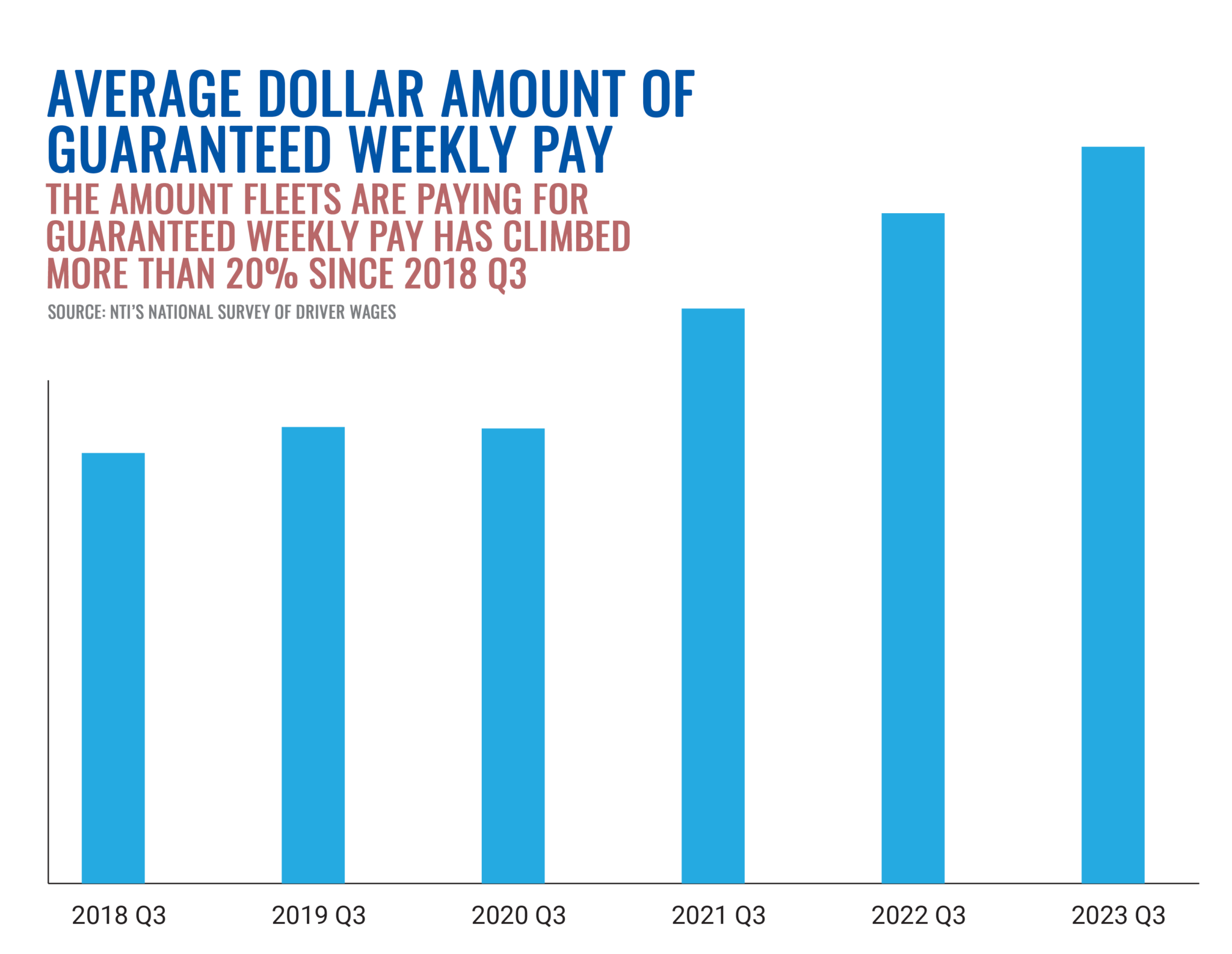 Is guaranteed pay for drivers the right move for your fleet? - The ...