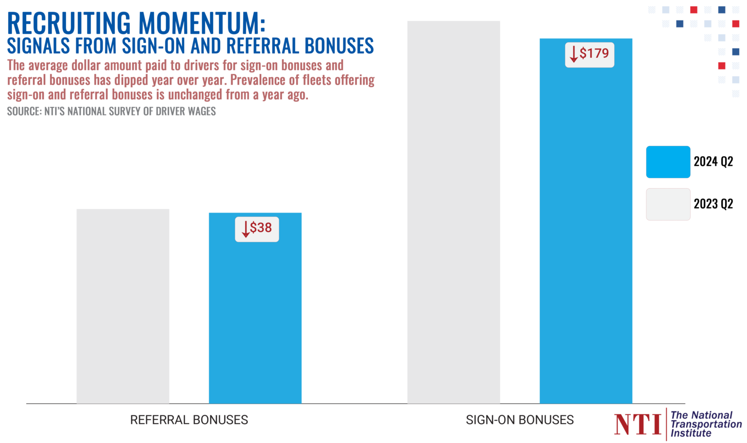 Driver pay in 2024: Three charts tracking the trends of driver ...