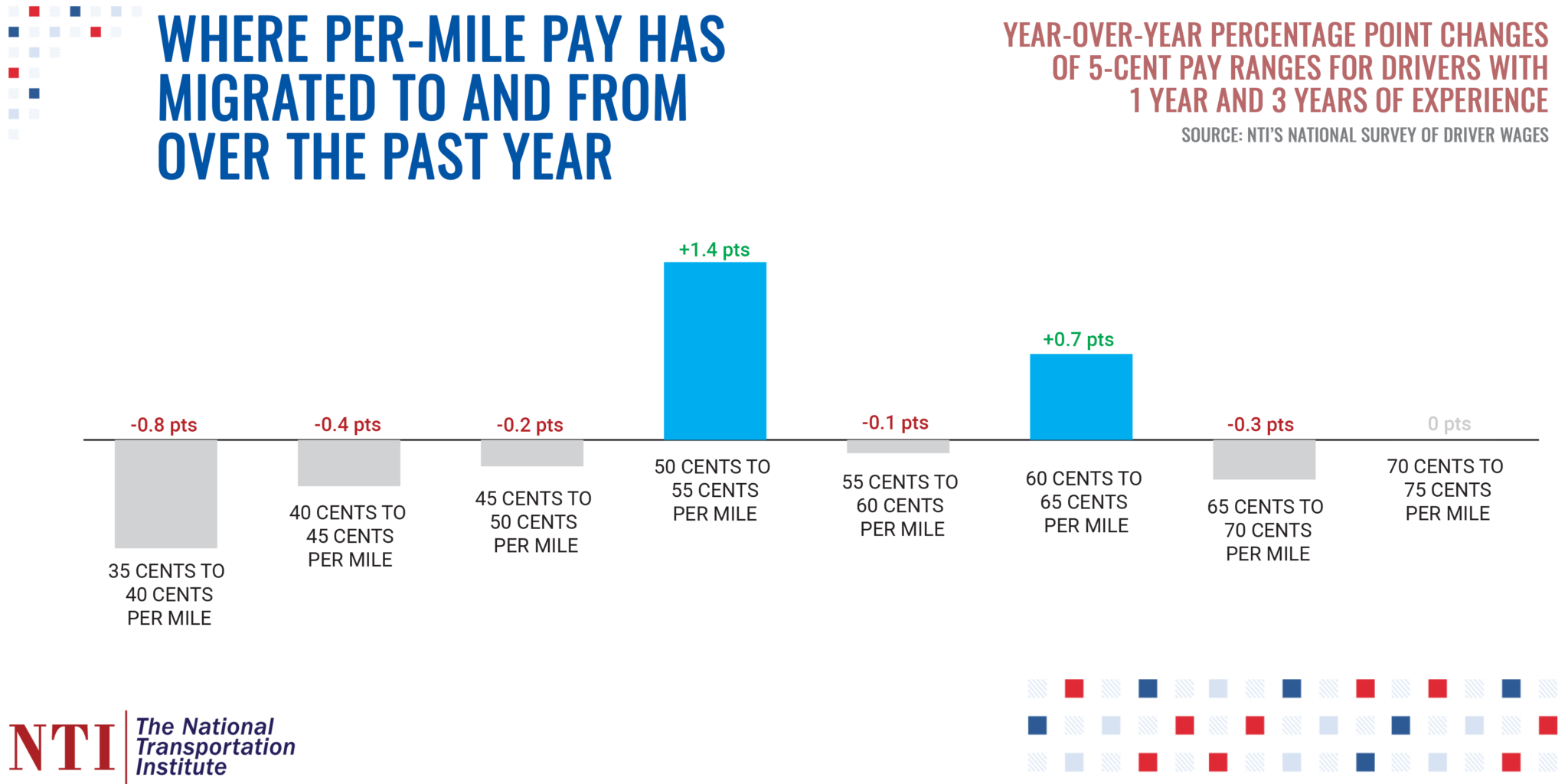 Driver pay in 2024: Three charts tracking the trends of driver ...